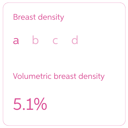 Transpara Density: AI-automated breast density reporting